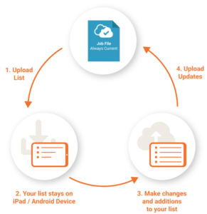 Assured PackOut - Your Contents Management Solution